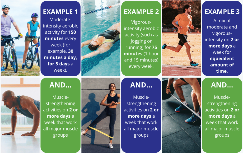 How Much Physical Activity Do Adults Need? | Twin Boro PT - NJ